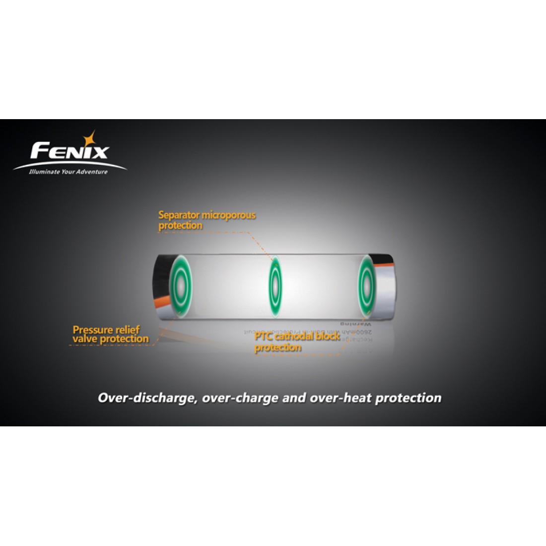 Fenix RC15/RC10/UC40 Spare Battery Pack ARB-L1S in India - Lightorati