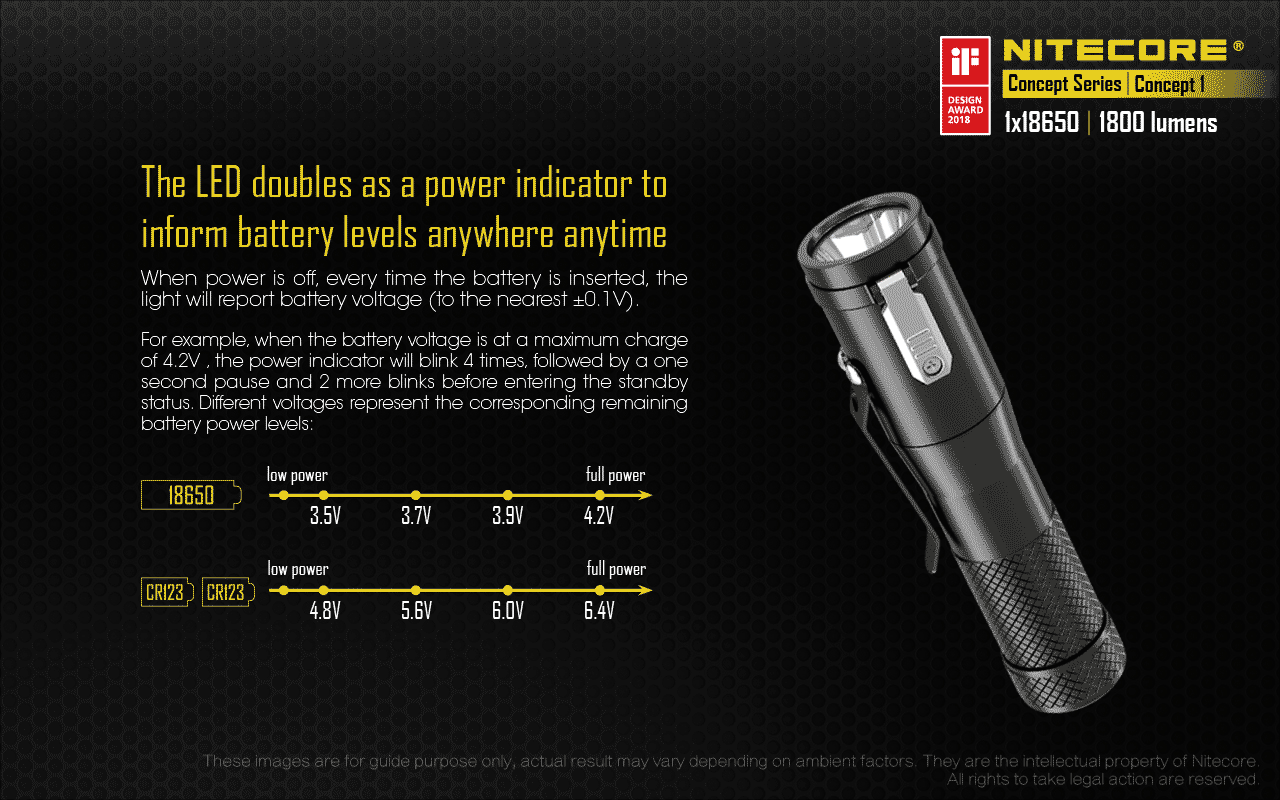 Nitecore Concept 1 Award Winning, Beautiful, High Output LED Flashlight ...