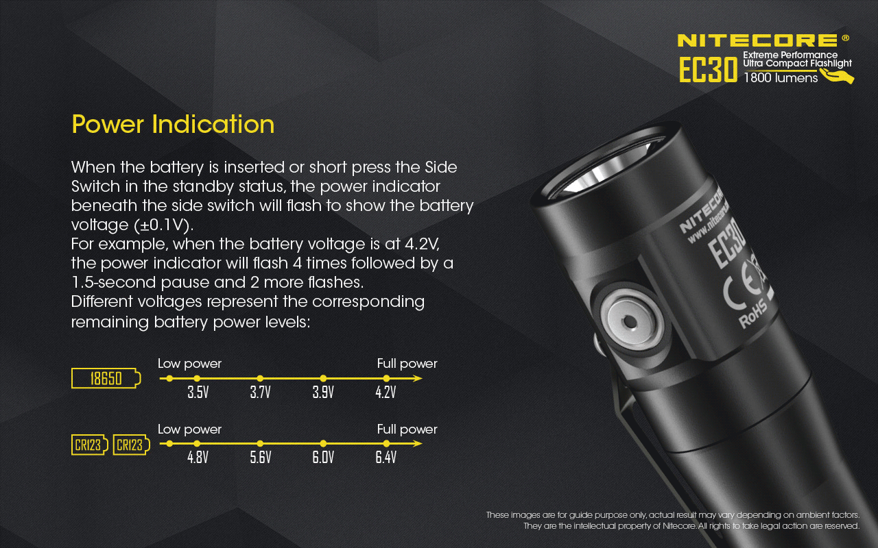 Nitecore EC30 1800 Lumens High Outpout EDC LED Flashlight, Nitecore EC30 in India at Lightorati