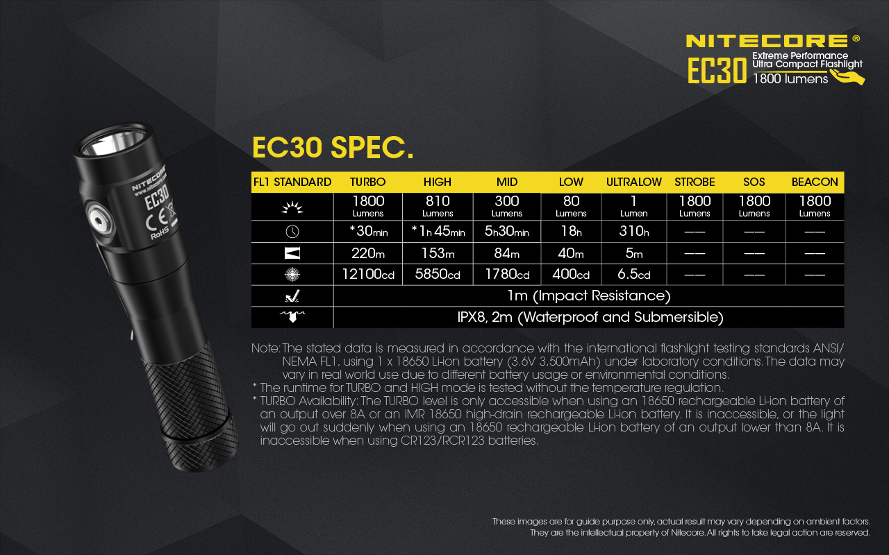 Nitecore EC30 1800 Lumens High Outpout EDC LED Flashlight, Nitecore EC30 in India at Lightorati