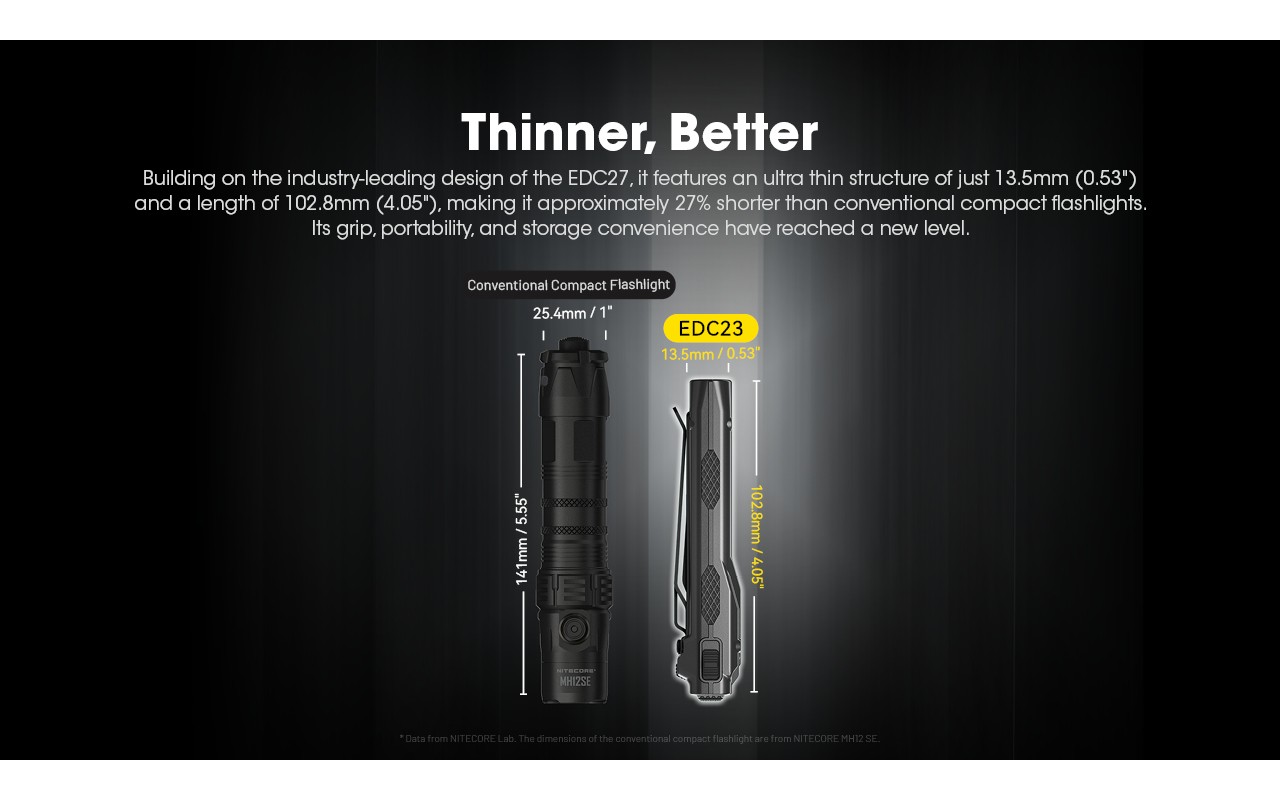 Nitecore EDC23 - 2500 Lumens, The Best EDC Flashlight, Instant Turbo, Instant Strobe, USB-C ...