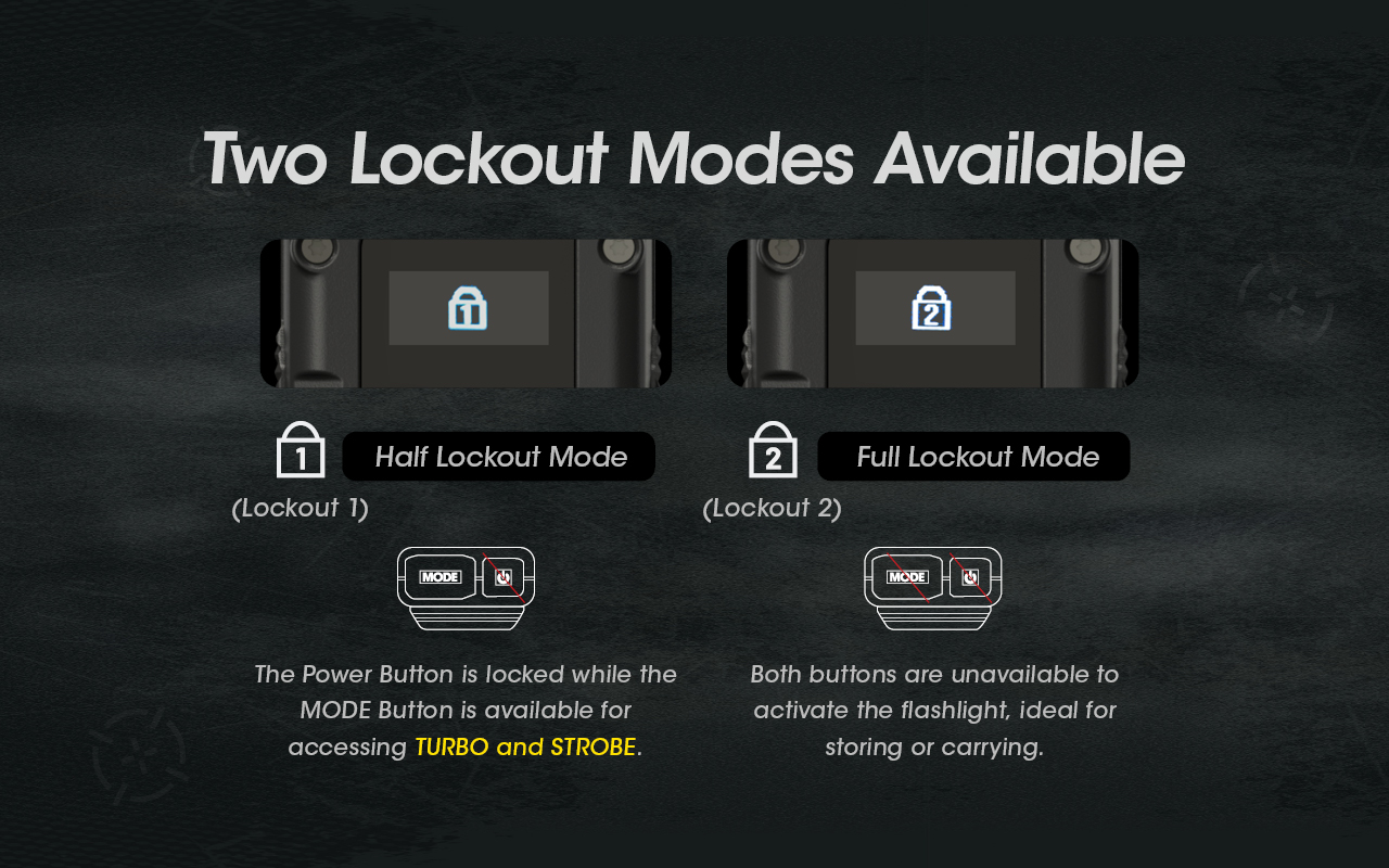 Nitecore EDC27 - 3000 Lumens, The Best EDC Flashlight, Instant Turbo ...