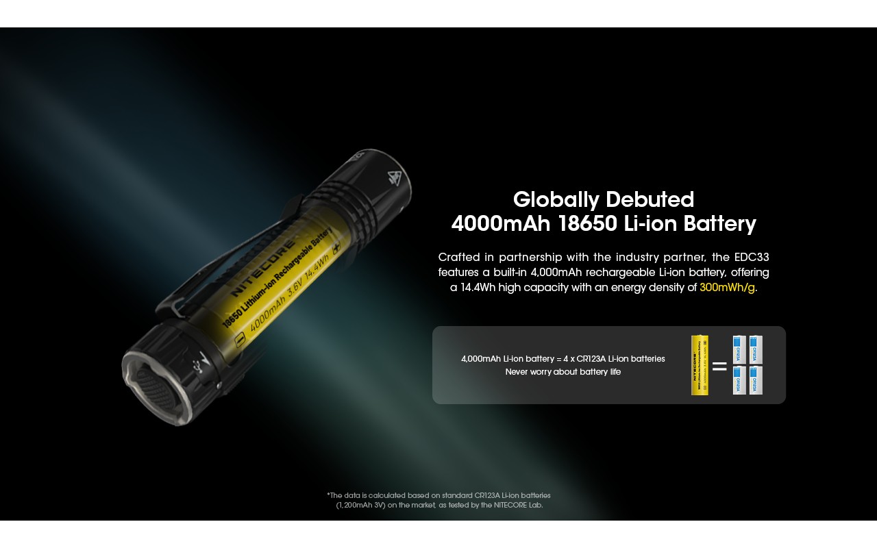 Nitecore EDC33 - 4000 Lumens, Powerful EDC Flashlight, Flood and Spot, USB-C Rechargeable in ...