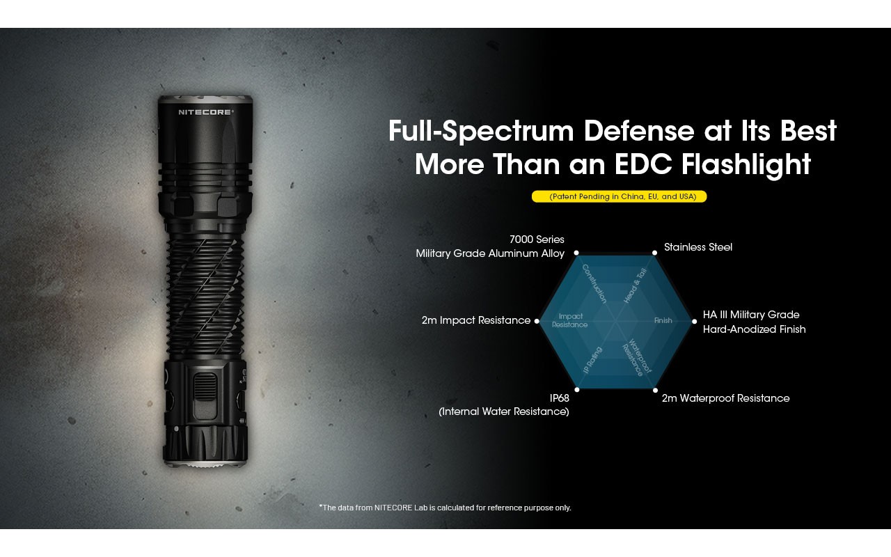 Nitecore EDC35 - 5000 Lumens, Powerful EDC Flashlight, Flood and Spot, USB-C Rechargeable in ...