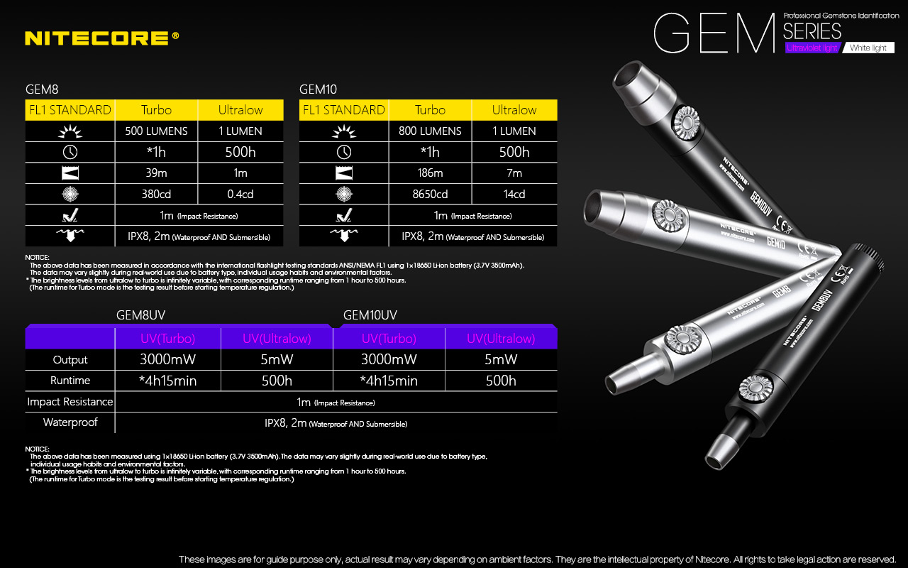 Nitecore GEM10UV - Professional GEM Stone Identification Jeweler's ...