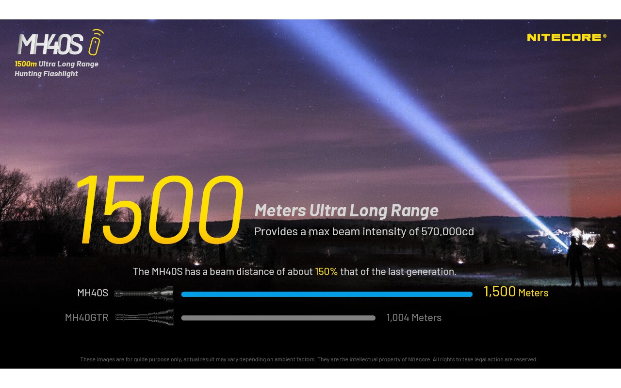 Nitecore MH40S - High Power Compact Tactical Flashlight, Best EDC ...