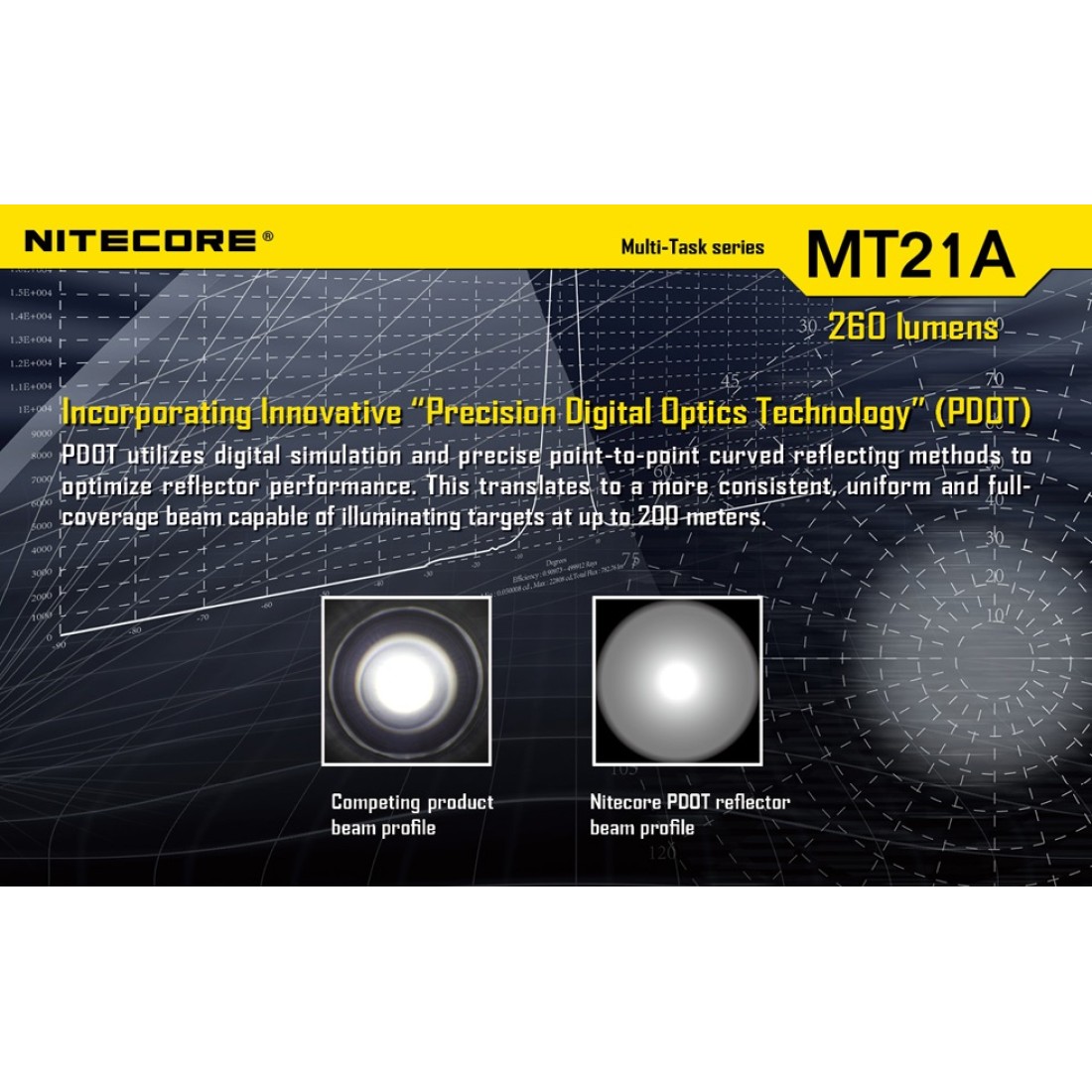 Nitecore MT21A - AA Torch, AA LED Flashlight, Nitecore MT21A in India ...