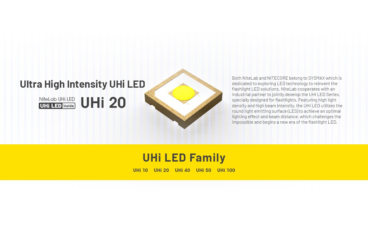 Nitecore MT2A Pro - New Generation Compact Rechargeable EDC Flashlight ...