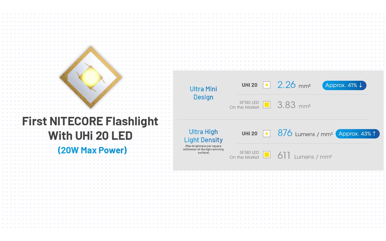 Nitecore MT2A Pro - New Generation Compact Rechargeable EDC Flashlight ...