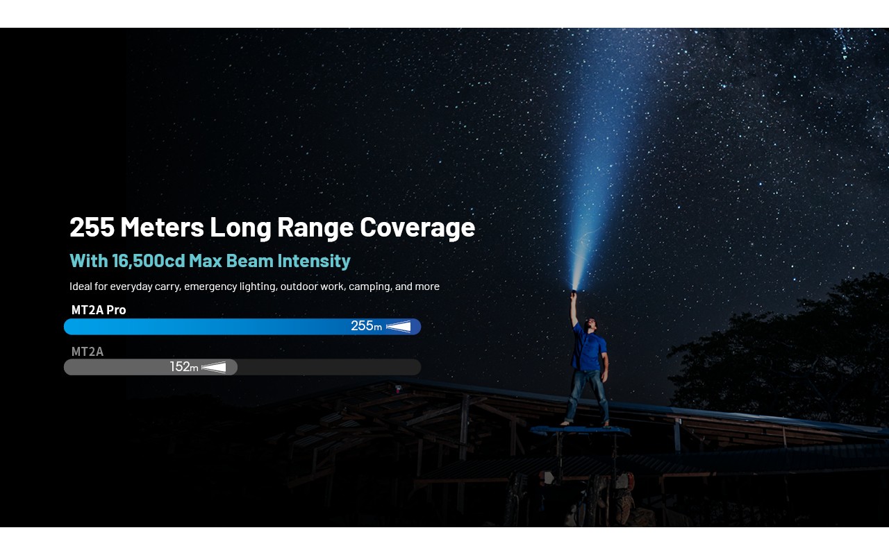 Nitecore MT2A Pro - New Generation Compact Rechargeable EDC Flashlight ...