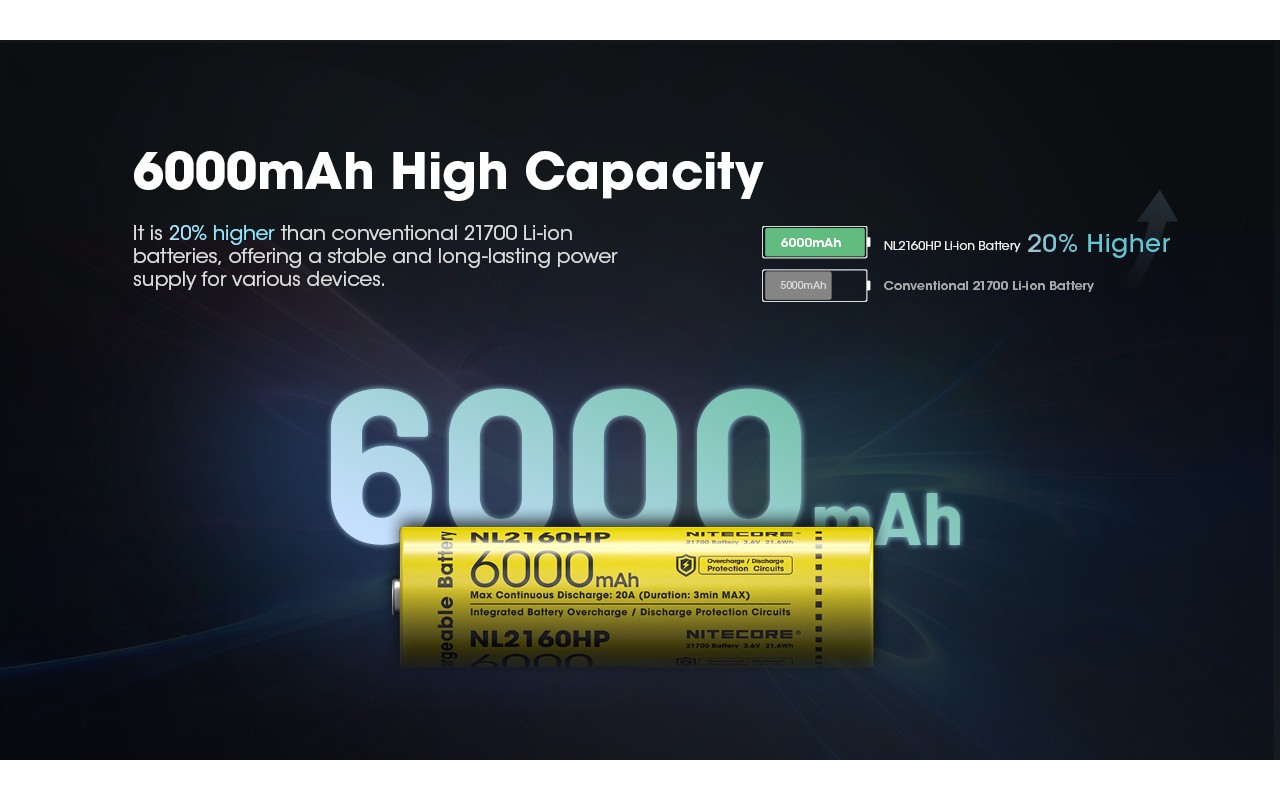 Nitecore NL2160HP 21700 6000mAh 20A High Discharge USB-C Rechargeable ...