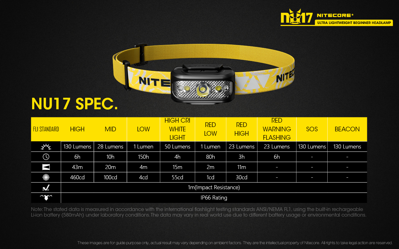 Nitecore NU17 Ultra Lightweight Rechargeable Headlamp for Running - 130 ...