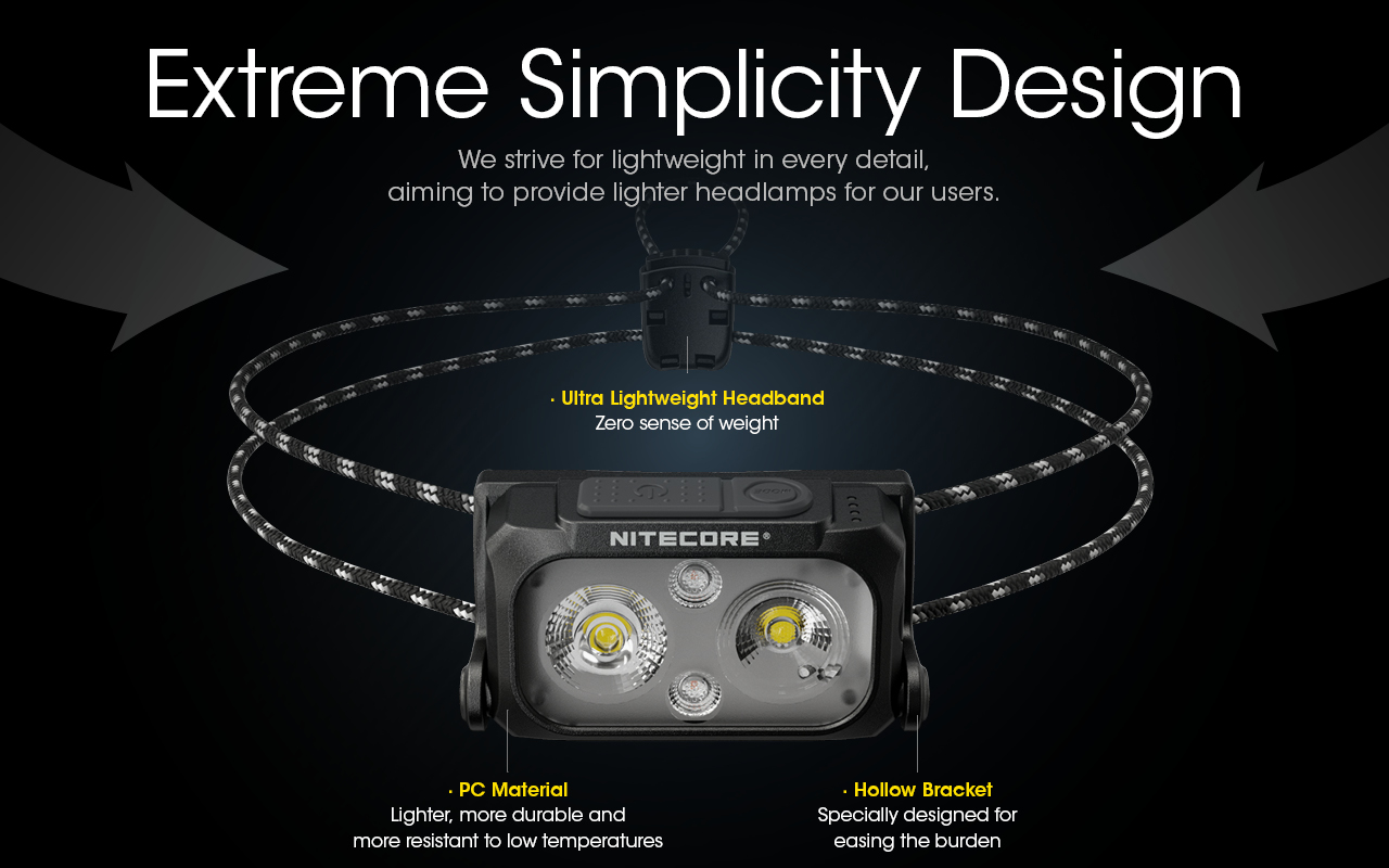 Nitecore NU25 UL Headlamp - USB-C Rechargeable Headlamp for Trail ...