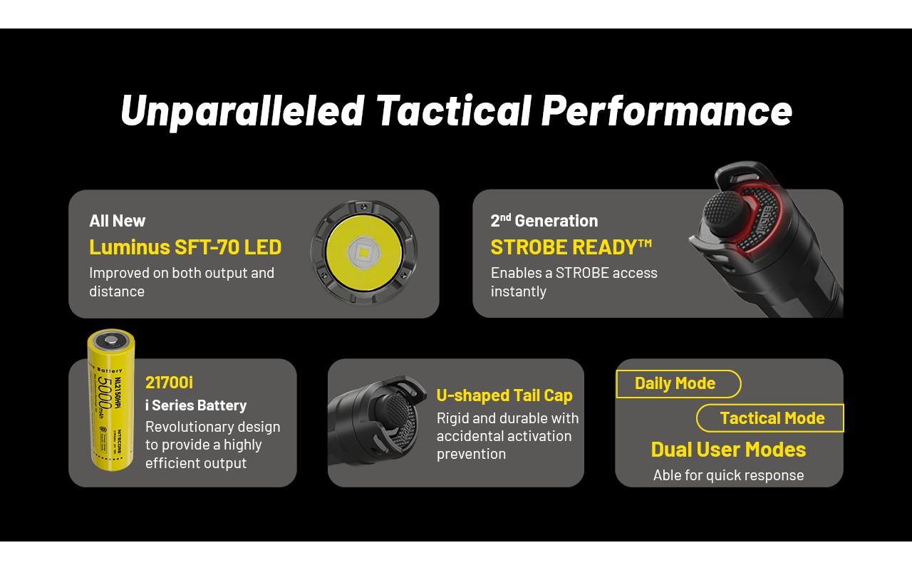 Nitecore P23i High Output Instant Strobe Rechargeable Tactical ...