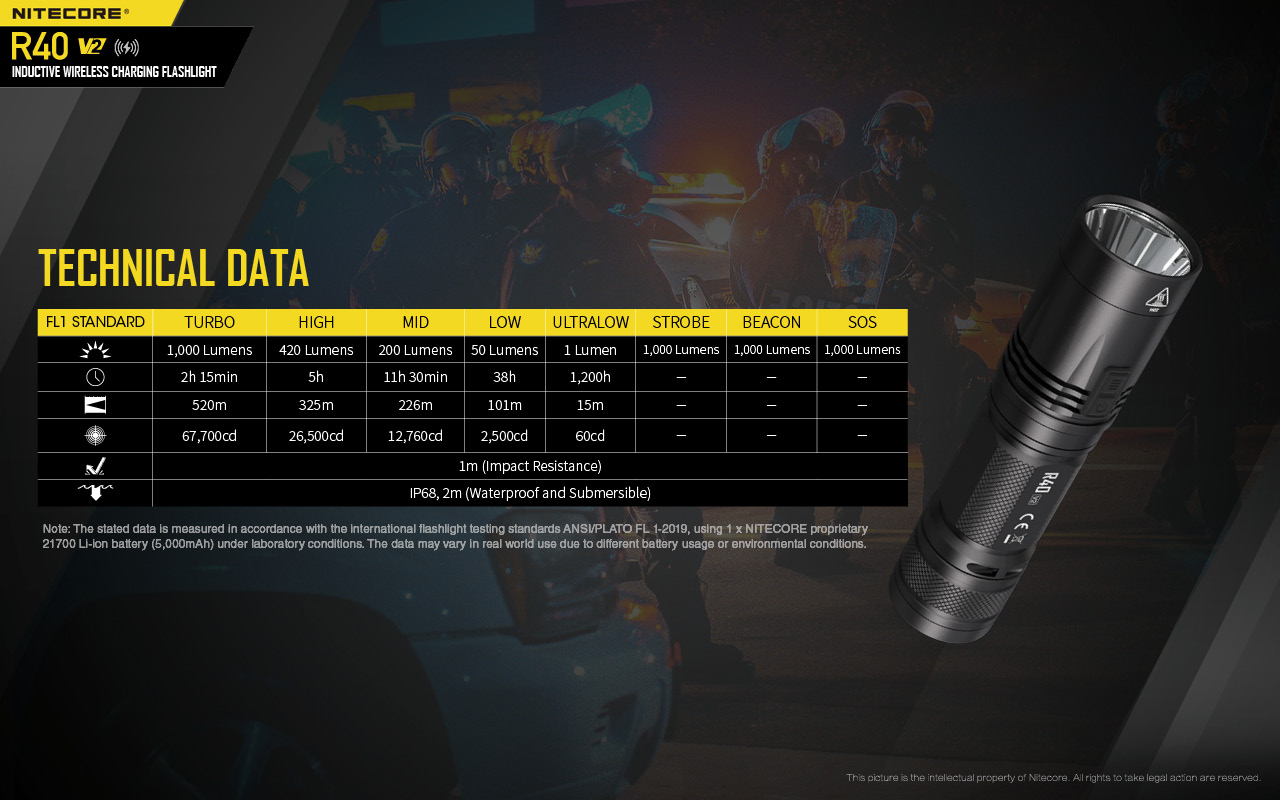 Nitecore R40 V2 Rechargeable Duty Flashlight for Law Enforcement ...