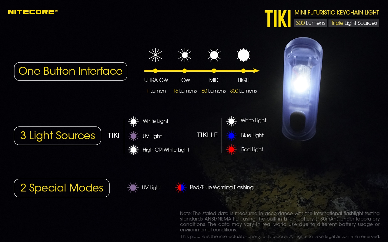 Nitecore TIKI LE, 300 Lumens Updated USB-C Rechargeable Law Enforcement ...