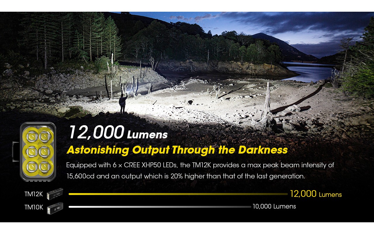 Nitecore TM12K 12000 Lumens Tiny Monster Rechargeable LED Flashlight in ...