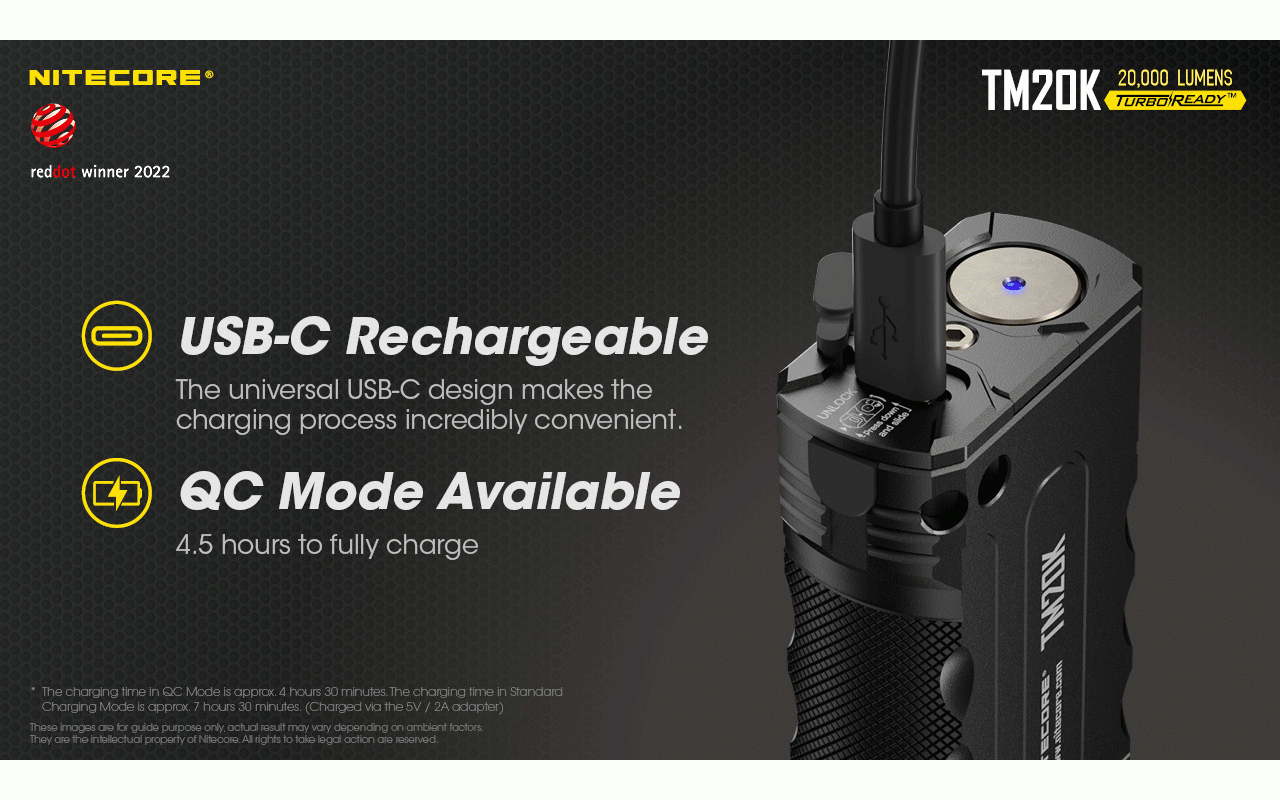 Nitecore TM20K - 20,000 Lumens Tiny Monster Flashlight - TM20K ...