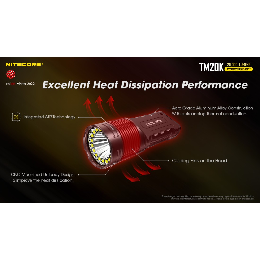 Nitecore TM20K - 20,000 Lumens Tiny Monster Flashlight - TM20K ...