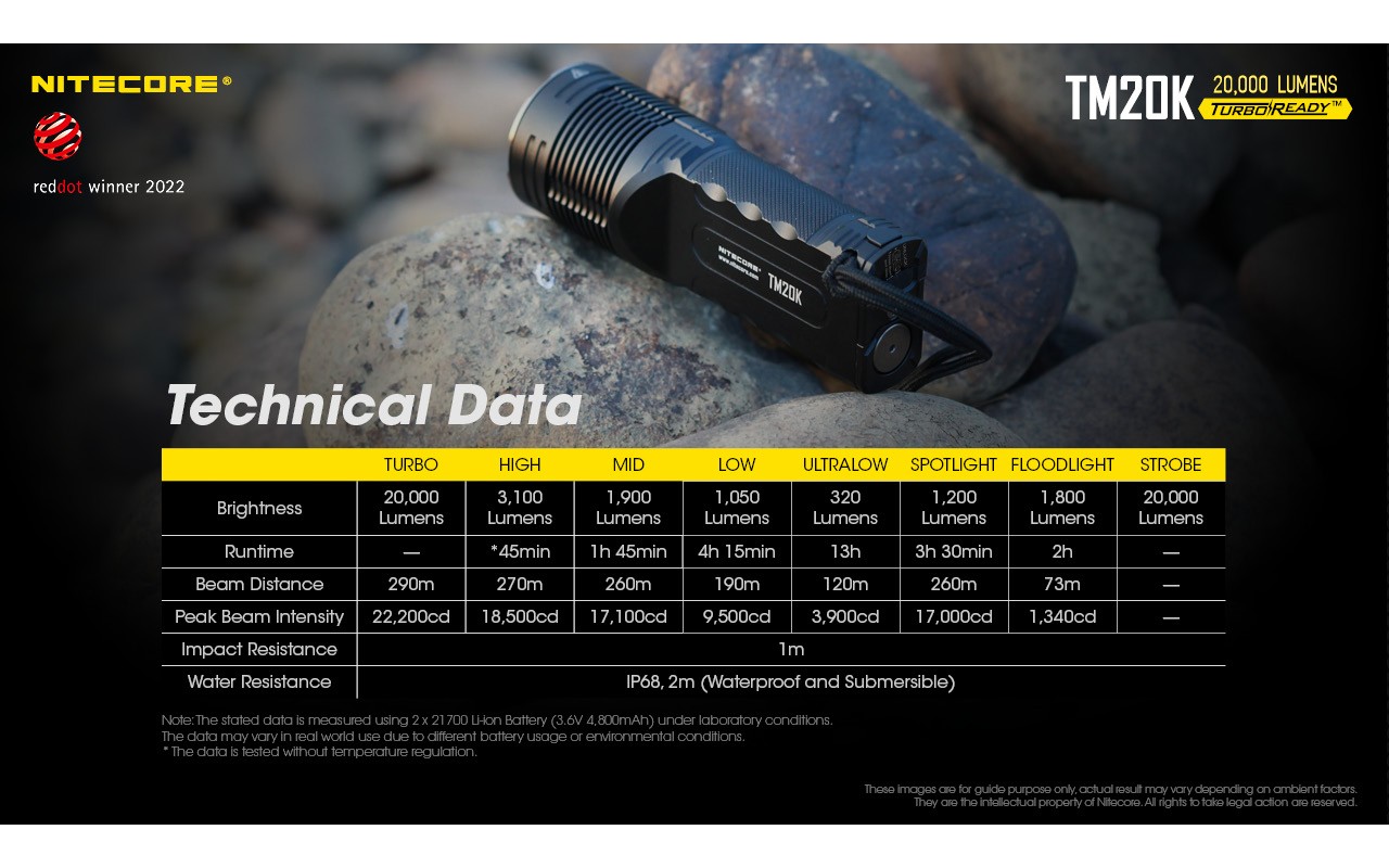 Nitecore TM20K - 20,000 Lumens Tiny Monster Flashlight - TM20K ...