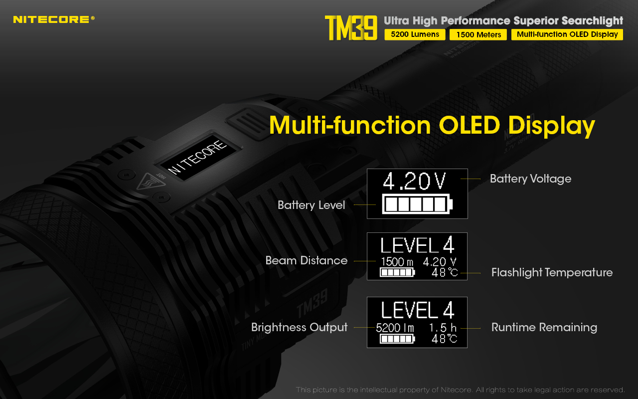 Nitecore TM39 - 1500mts Longest Throw Searchlight, Long Range ...