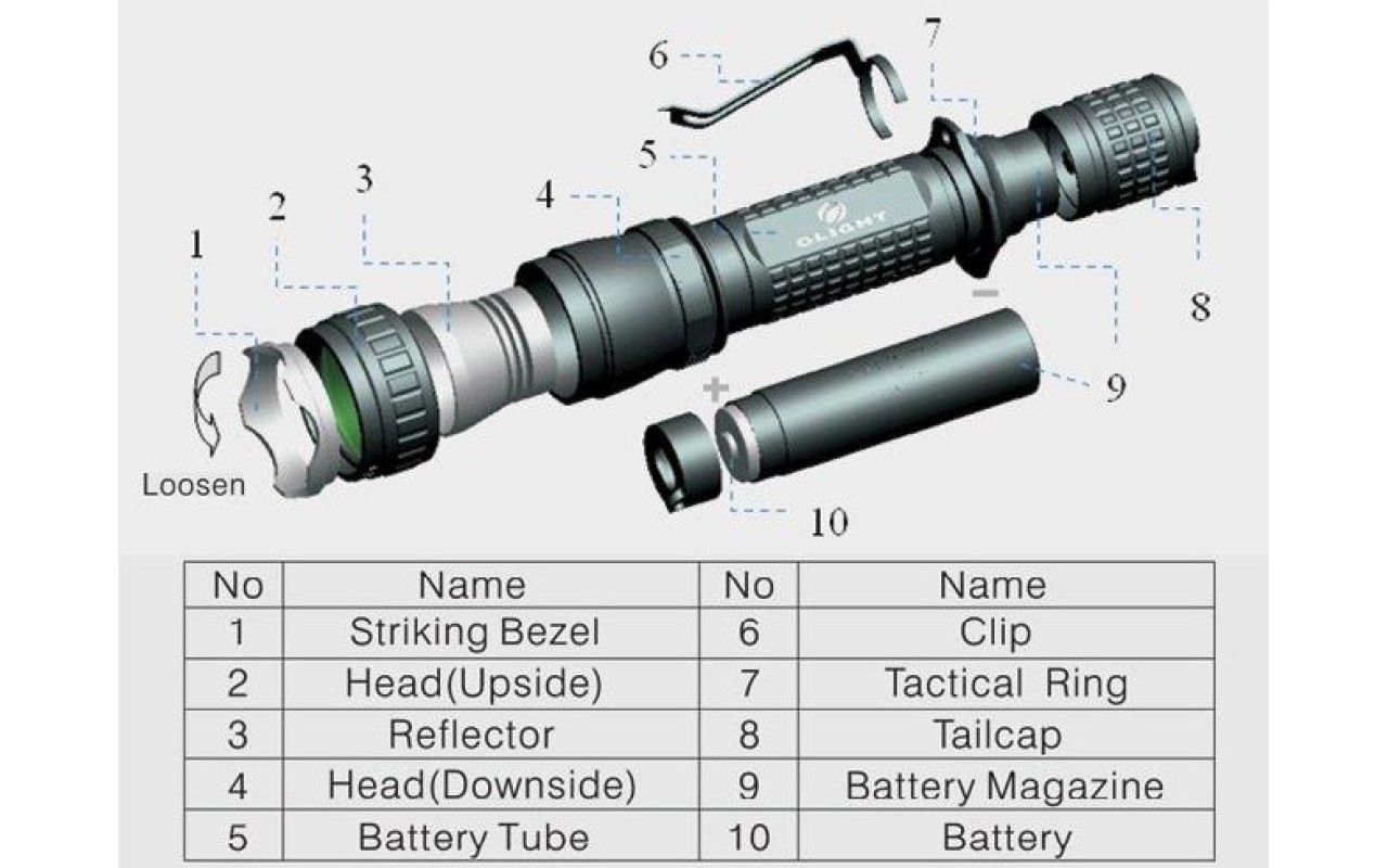 Buy Flashlight Parts and Spares in India at Lightorati - Fenix ...