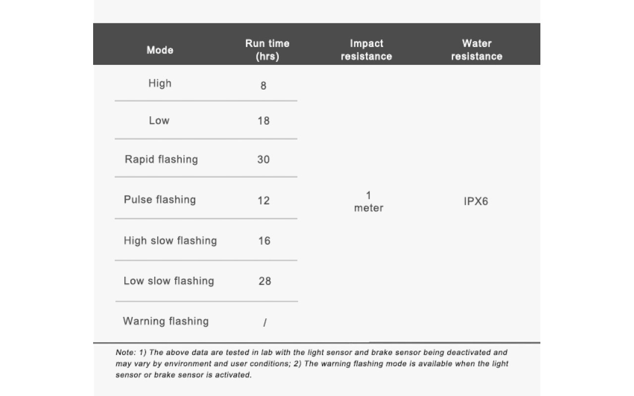 Ravemen CL06 Tail Light 50 Lumens USB Rechargeable Bike light - Ravemen ...